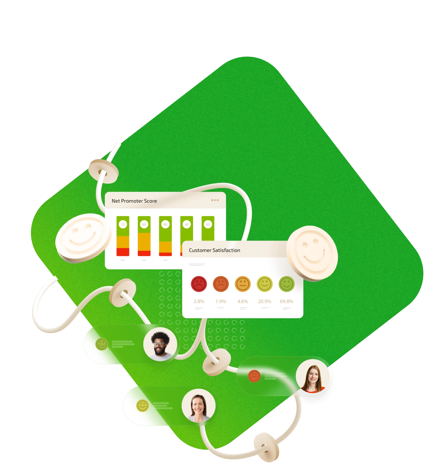 Manage feedback and optimize the user experience